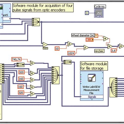 Block Diagram Of The Labview Application Program For Acquiring The