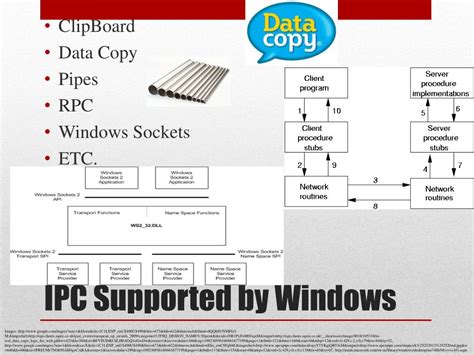 PPT IPC Shared Memory PowerPoint Presentation Free Download ID 6913306