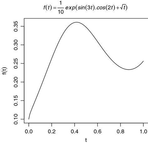 The Nonparametric Function Under Study Download Scientific Diagram