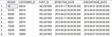 Sql Compare Dates Between 2 Different Rows And Columns Stack Overflow