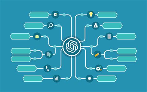 Comment créer un mindmap à partir de ChatGPT