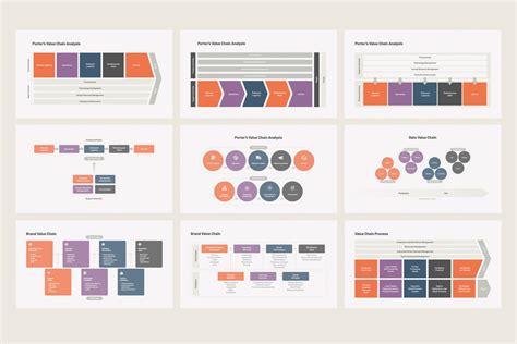 Value Chain Analysis Powerpoint Templates Etsy
