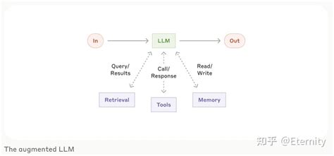 也谈llm Based Agent——规划and推理、记忆、工具使用与多agent系统multi Agent Planning Csdn博客