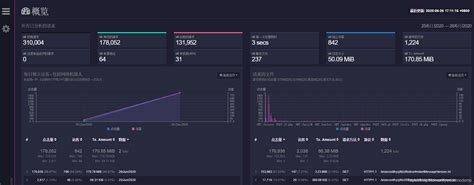 Nginx日志分析统计 Goaccess 13部署与使用goaccessnginx部署 Csdn博客 Nginx日志分析统计 Goaccess 13部署与使用goaccessnginx部署 Csdn博客
