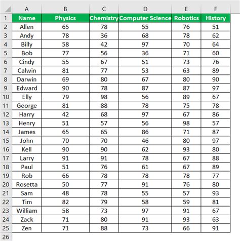 print titles in excel what is it how to do it examples