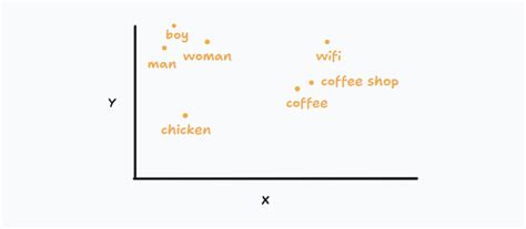 Open Source Semantic Embedding Search And Clustering In Nodejs Dev