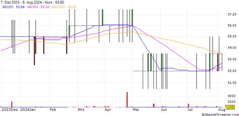 Mobeus Income & Growth VCT Plc (LSE:MIX) beginnt einen ...