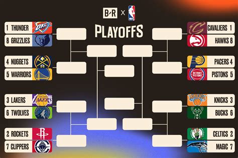 Nba Playoff Picture 2025 Updated Bracket Standings After Thunder