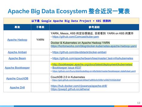 Introduction To K8s Big Data Sig Ppt