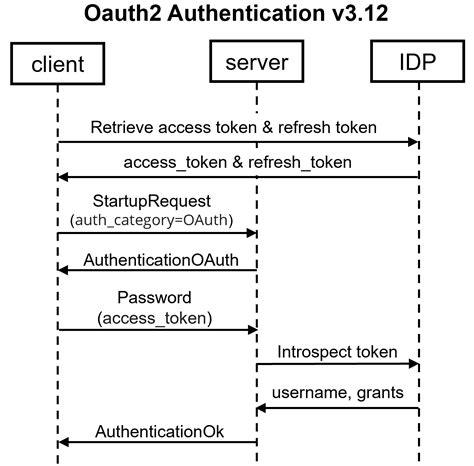 Frontend And Backend Protocols