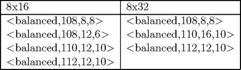 Table 21 From Heuristic Optimization Of Boolean Functions