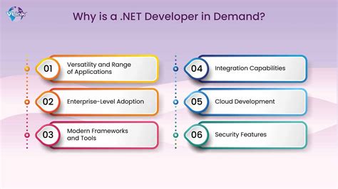 How To Become A Dot Net Developer