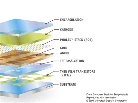 Brilliant OLED Lighting Designs By Emory Krall