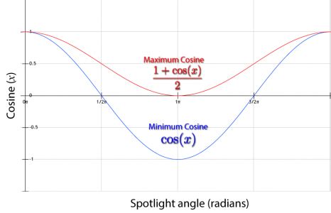 Texturing And Lighting In DirectX D Game Engine Programming