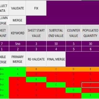 Button Insertion Updating Download Scientific Diagram