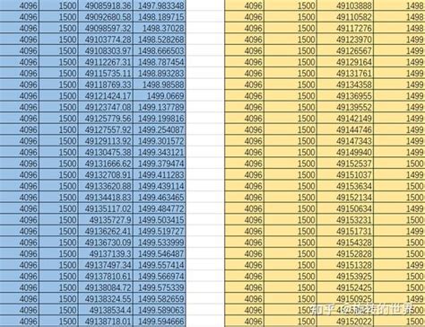 一阶低通数字滤波器定点实现及精度补偿问题 知乎