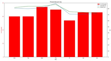 Github Logdot Iptracker Iptracker Is A Crude And Basic Python Program To Track The Ammount Of