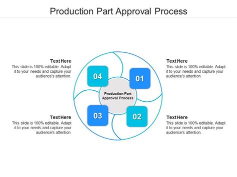 Production Part Approval Process Ppt Powerpoint Presentation Styles