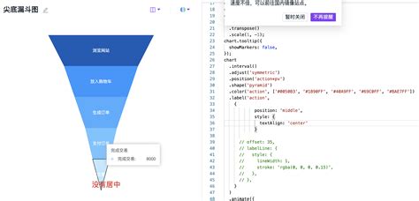 尖底漏斗图 最底部的 Label 无法居中 · Issue 3474 · Antvisg2 · Github