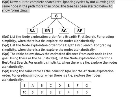 Solved 5pt Draw Out The Complete Search Tree Ignoring