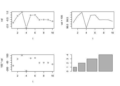 Week 5 Intro To Ggplot