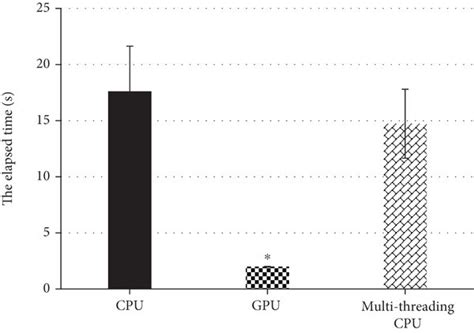 Comparison On Gpu Acceleration Effect Of Krr Algorithm ∗compared With Download Scientific