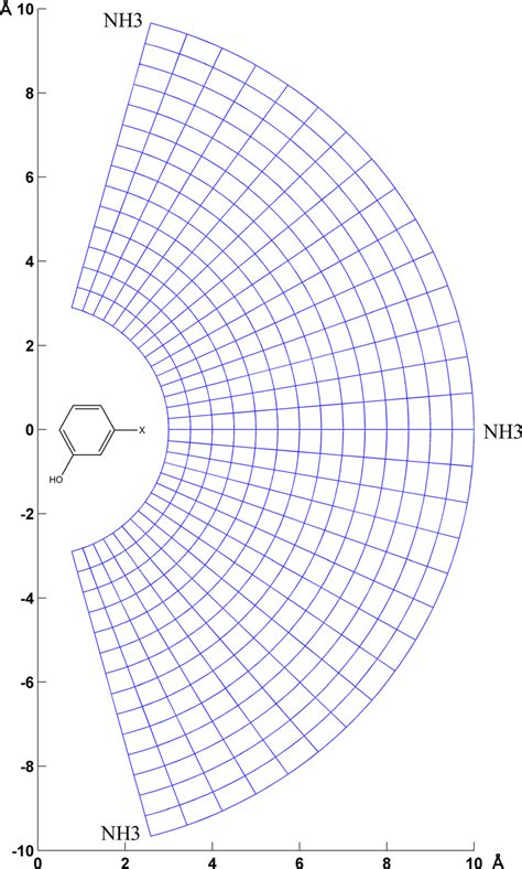 Quantum Mechanics Based Grid Scan Download Scientific Diagram