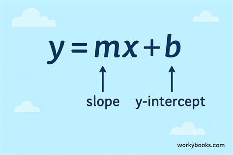 Y Intercept Definition Examples Quiz Faq Trivia