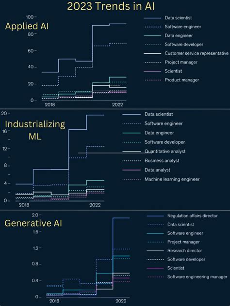giorgio torre 🇮🇹 𓂆 on linkedin technology artificialintelligence