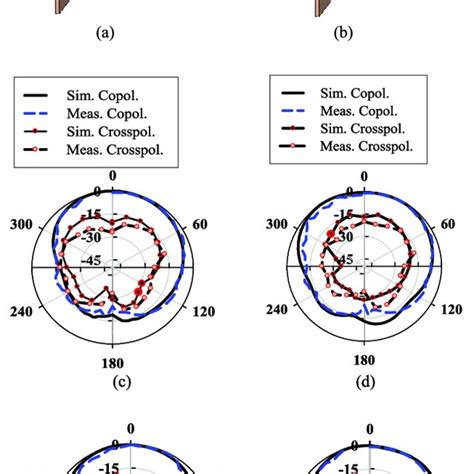 Simulated And Measured Radiation Patterns For E Plane φ 0 O And