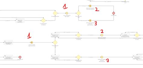 Signal Catch Event In Laserfiche Is Blocking The Process From Advancing Laserfiche Answers