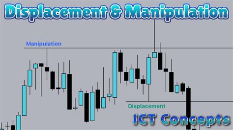 Ict Displacement And Manipulation Concepts Explained Youtube