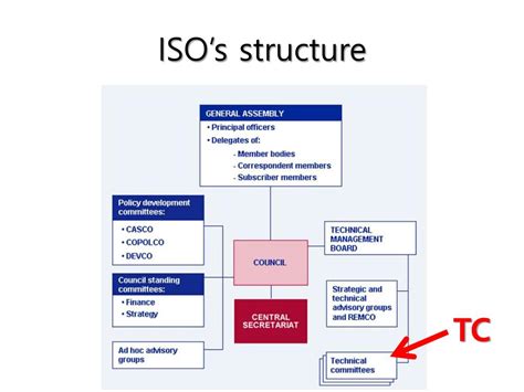 PPT ISO And Medical Laboratory PowerPoint Presentation Free Download ID