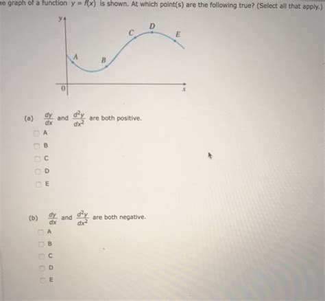 solved e graph of a function y f x is shown at which