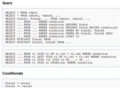 40 Killer Cheat Sheets For Wordpress Developers Wp Solver