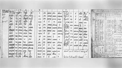 Al Xorazmiy Tarix • Sinaps Al Xorazmiy