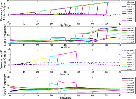 Figure 5 From Exploring The Kuramoto Model Of Coupled Oscillators In Minimally Cognitive