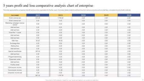 5 Years Comparative Analysis Chart Ppt Powerpoint Presentation Complete Deck With Slides