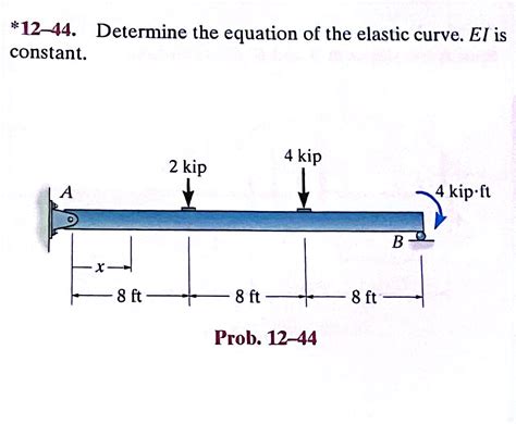 Solved 12 44 ﻿determine The Equation Of The Elastic Curve