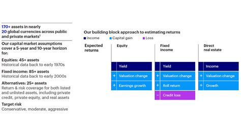 Dynamic Asset Allocation AP Institutional Invesco
