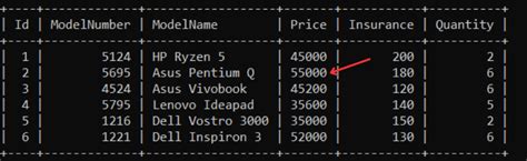 How To Use MySQL Before Trigger Tpoint Tech