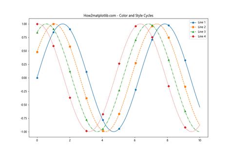 Matplotlib 颜色和调色板:如何创建引人注目的数据可视化极客教程 Matplotlib 颜色和调色板:如何创建引人注目的数据可视化极客教程
