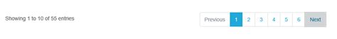 Angularjs Angular Datatables Pagination Not Working Stack Overflow