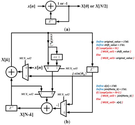 low power and optimized vlsi implementation of compact recursive