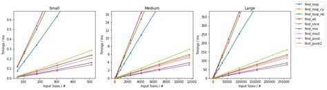 Pythonnumpy First Occurrence Of Subarray Stack Overflow