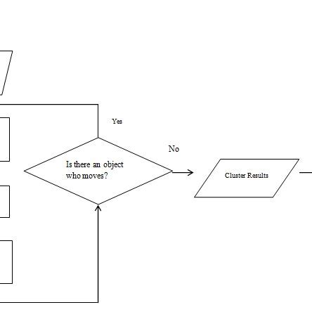 K Means Clustering Flowchart Download Scientific Diagram