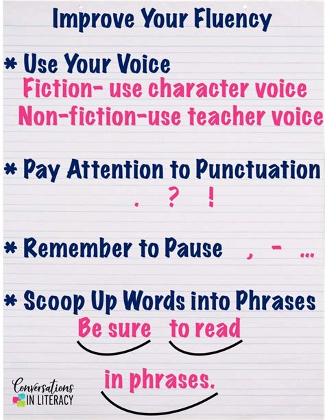 Building fluency with phonics and decoding activities – Artofit
