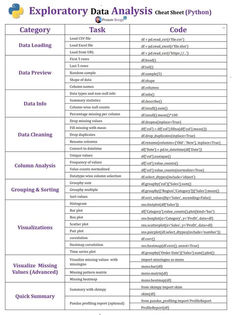 Essential Python Eda Cheat Sheet For Data Professionals 📈 A Concise And P Kalyan Chakrawarthy