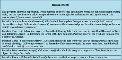 Solved Requirements This Program Offers An Opportunity To