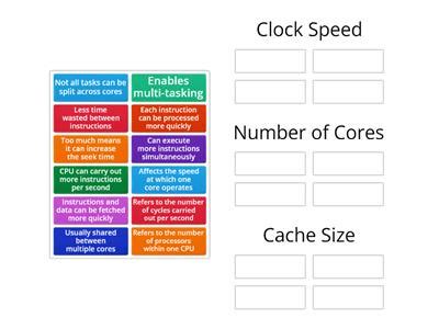 Factors Affecting Performance Teaching Resources